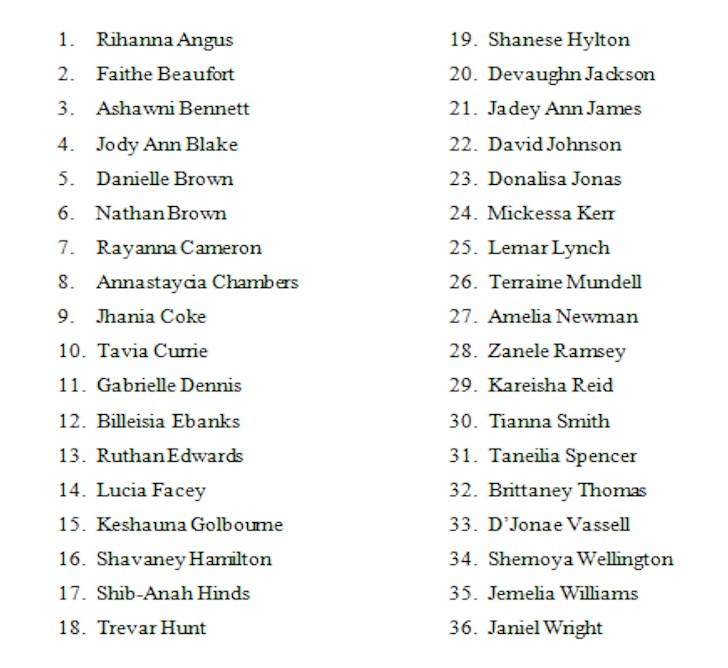 PROPOSED GRADE 13 STUDENTS 2025 – 2026 | Dinthill Technical High School